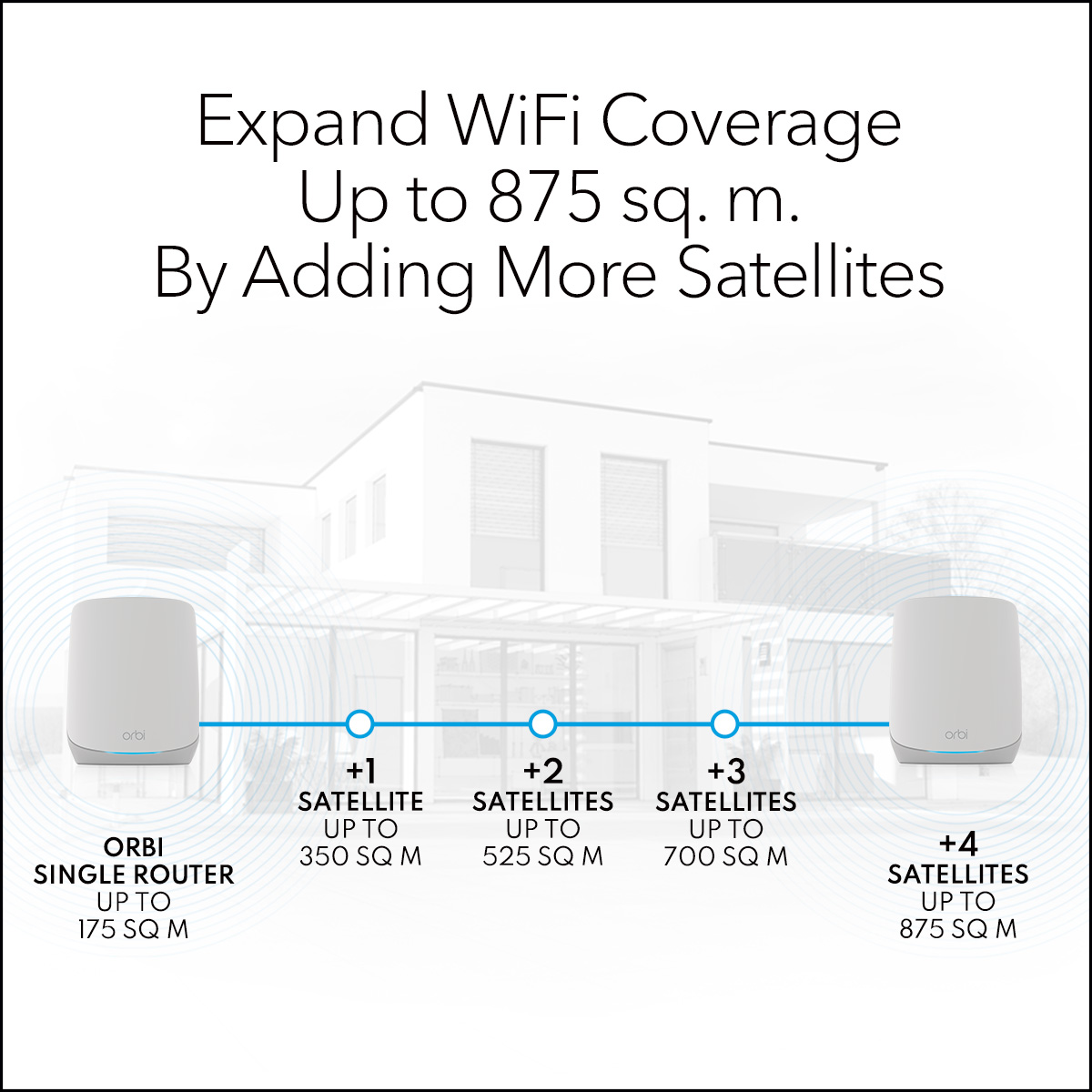 NETGEAR Orbi 2-Pack Tri-Band Mesh WiFi 6 System | Harvey Norman