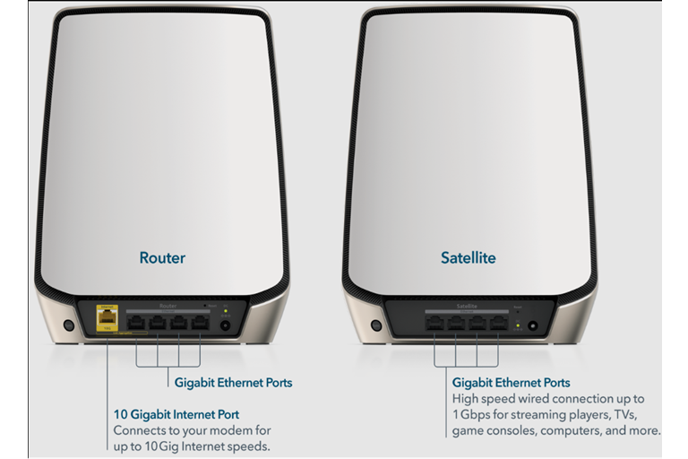 NETGEAR Orbi AX6000 Tri-band Mesh WiFi 6 System White - 2 pack | Harvey ...